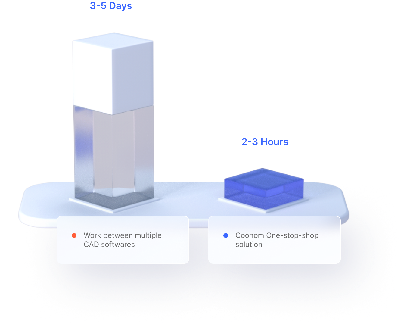 Interior Design Software Solutions | Coohom
