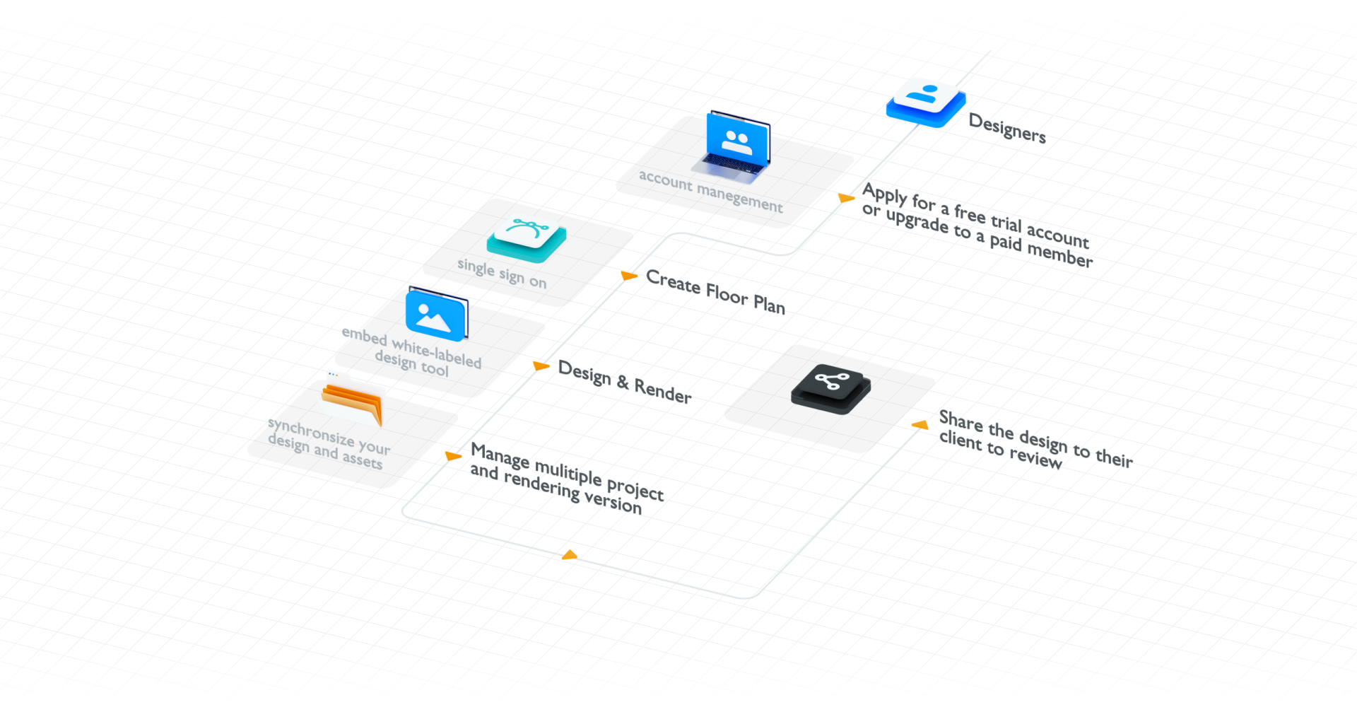 Coohom OpenAPI Platform