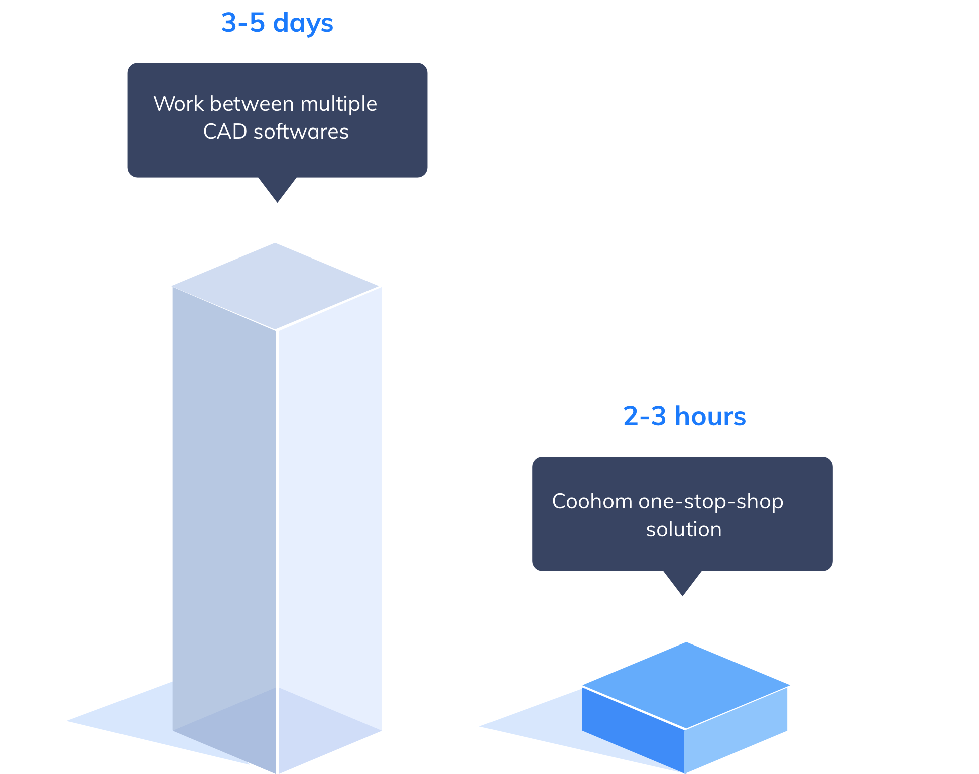 Interior Design Software Solutions | Coohom